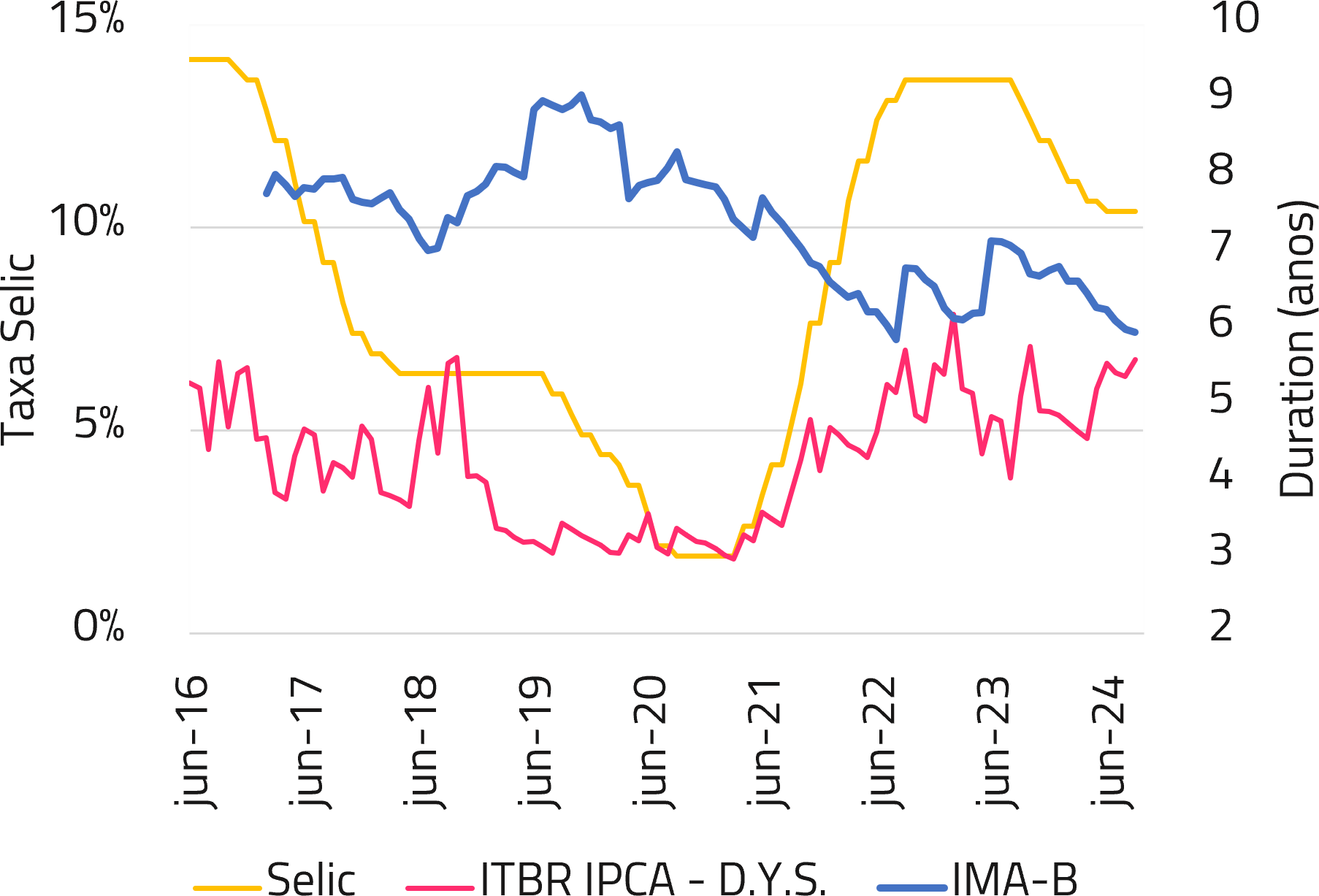 Teva ITBR IPCA - Dynamic Yield Selection - Teva Indices